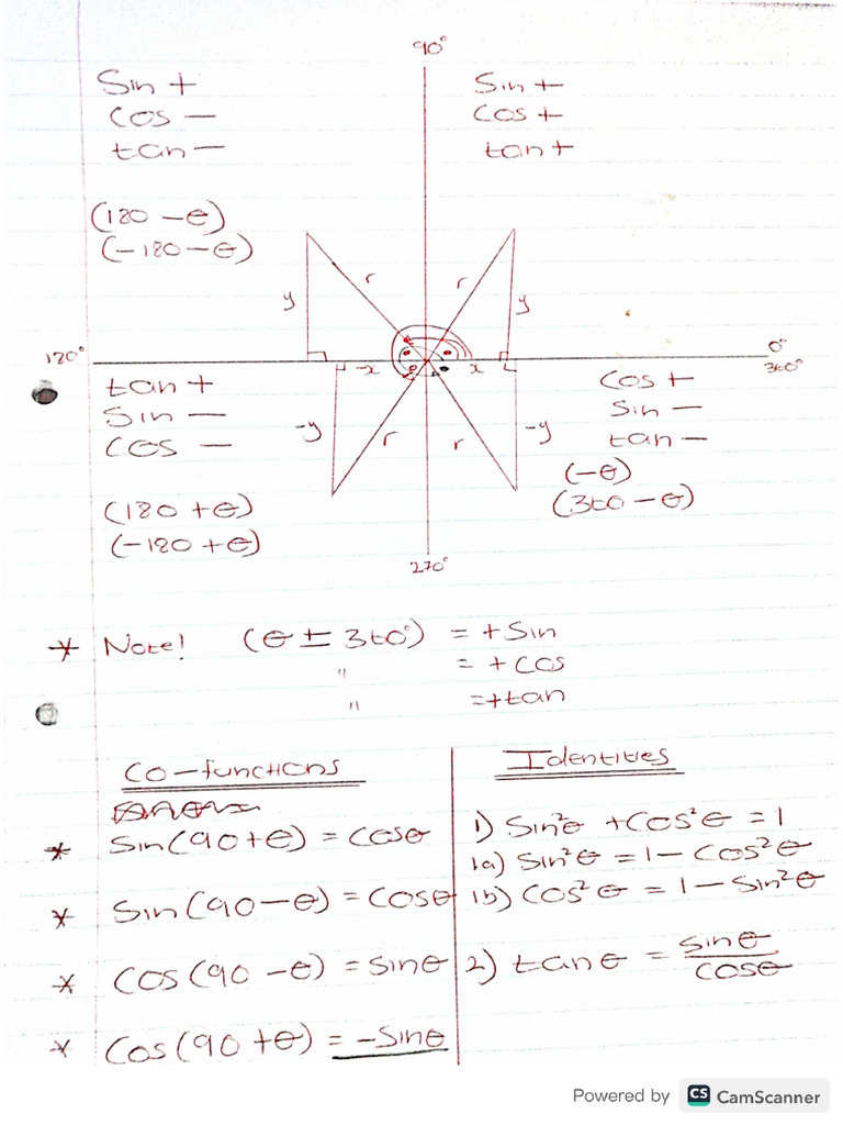 Trigs Notes | PDF