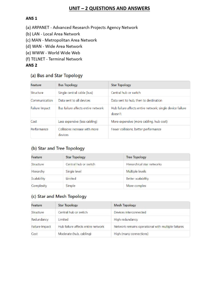 UNIT 2 QUESTION AND ANSWERS | PDF