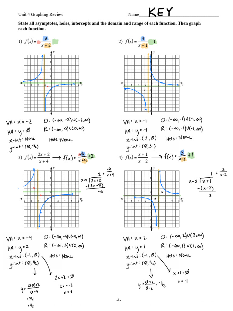 Unit 4 Graphing Review | PDF