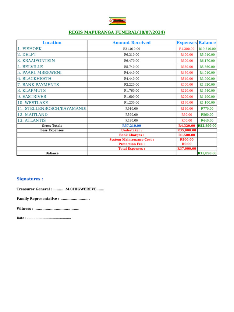 Mapuranga? Cash Report?? | PDF