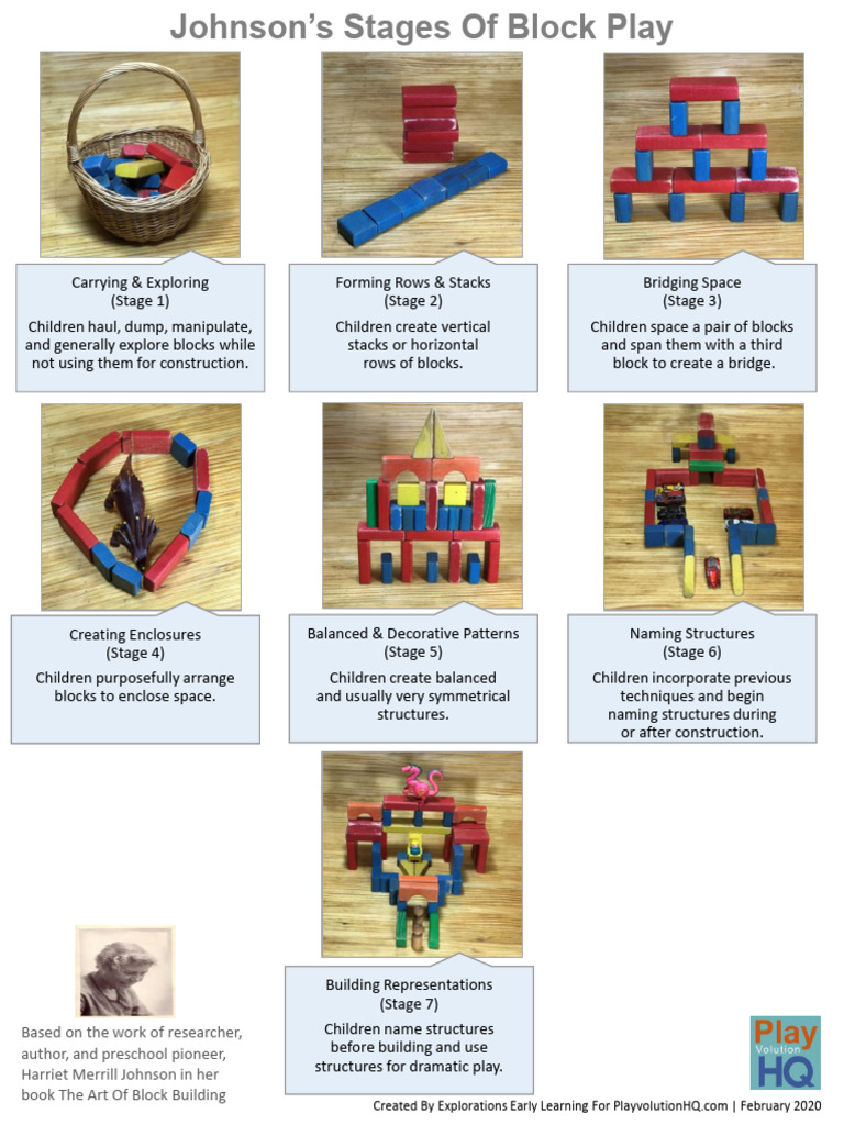 Johnsons-Stages-Of-Block-Play-2 | PDF