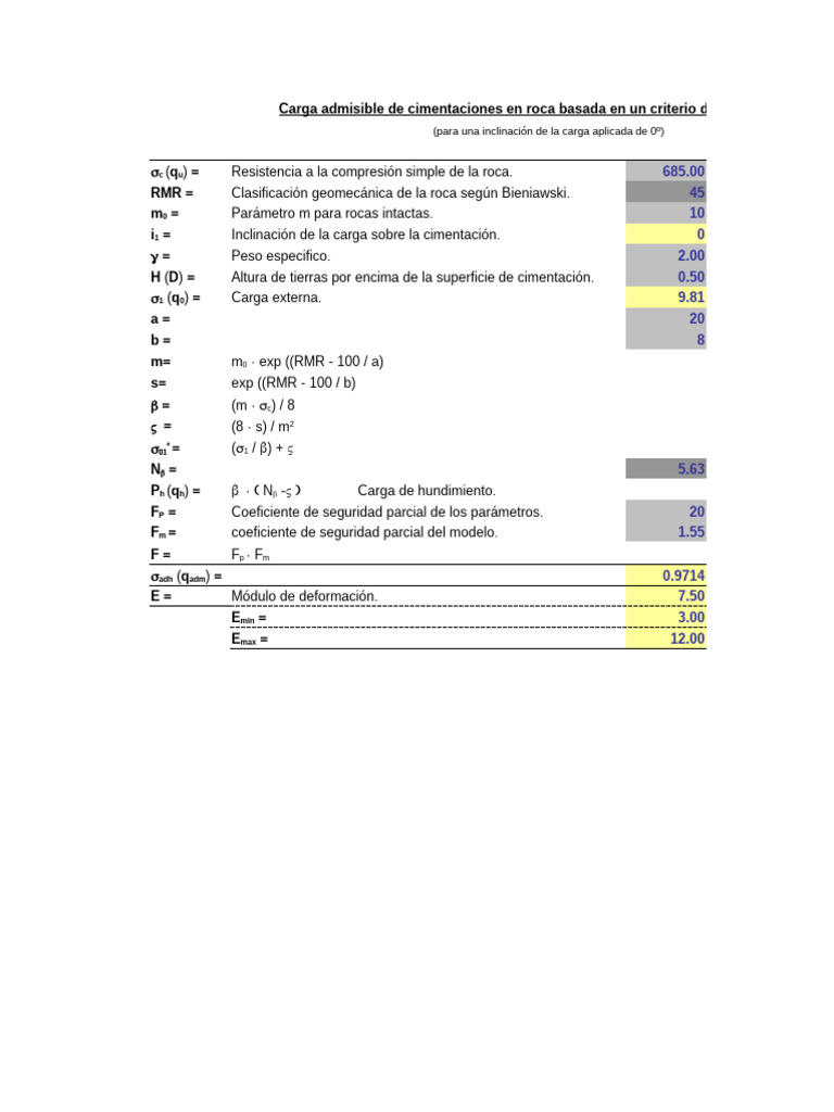 Capacidad Portante - Campo Ferrial | PDF