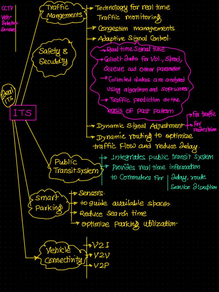 ITS - Intelligent Transportation System | PDF | Traffic | Transportation Engineering