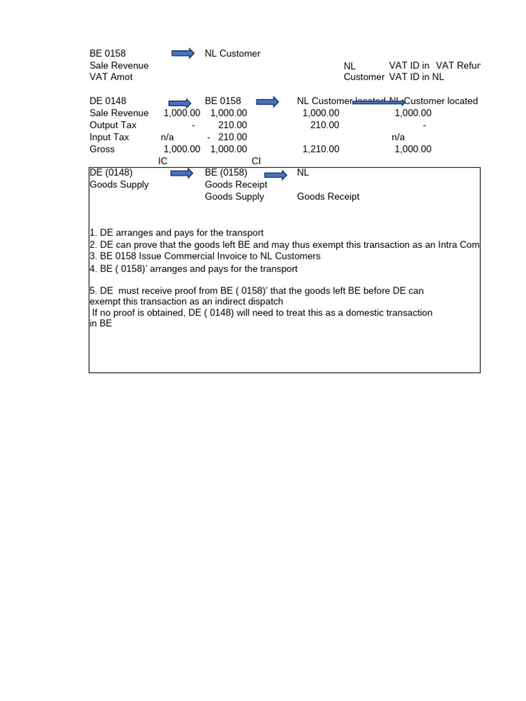 Kopie von Working DOCK Transfer 2 | PDF