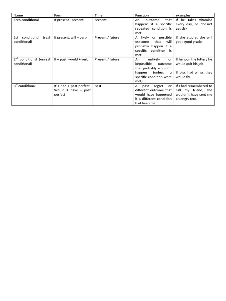 conditional table | PDF