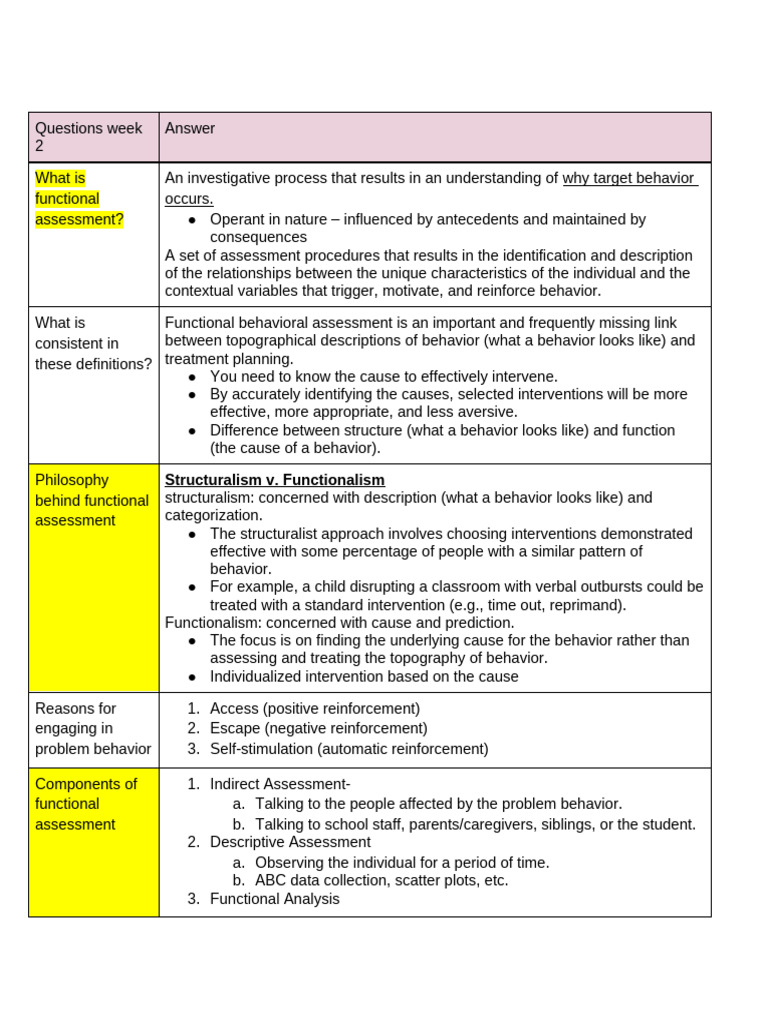 FA final study guide | PDF