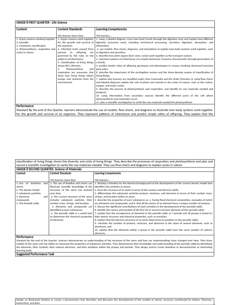 K-12 Curriculum Science 8 | PDF