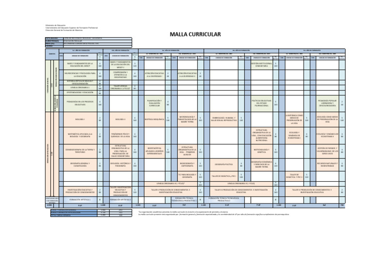 Malla | PDF | Biología | Ecología