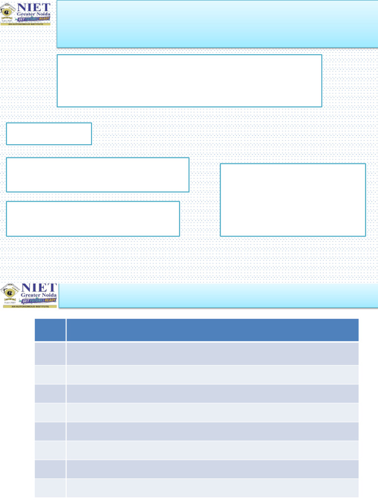 Unit 2 Complex Intergral | PDF