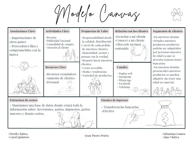 Modelo Canvas | PDF