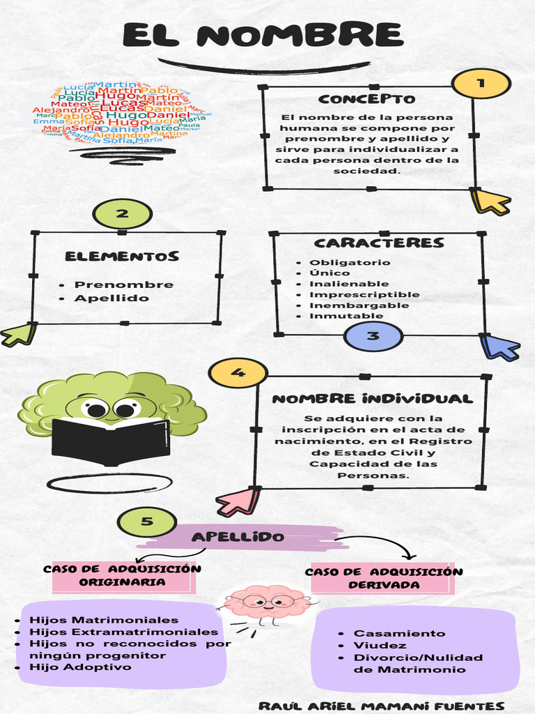Infografía El Nombre | PDF