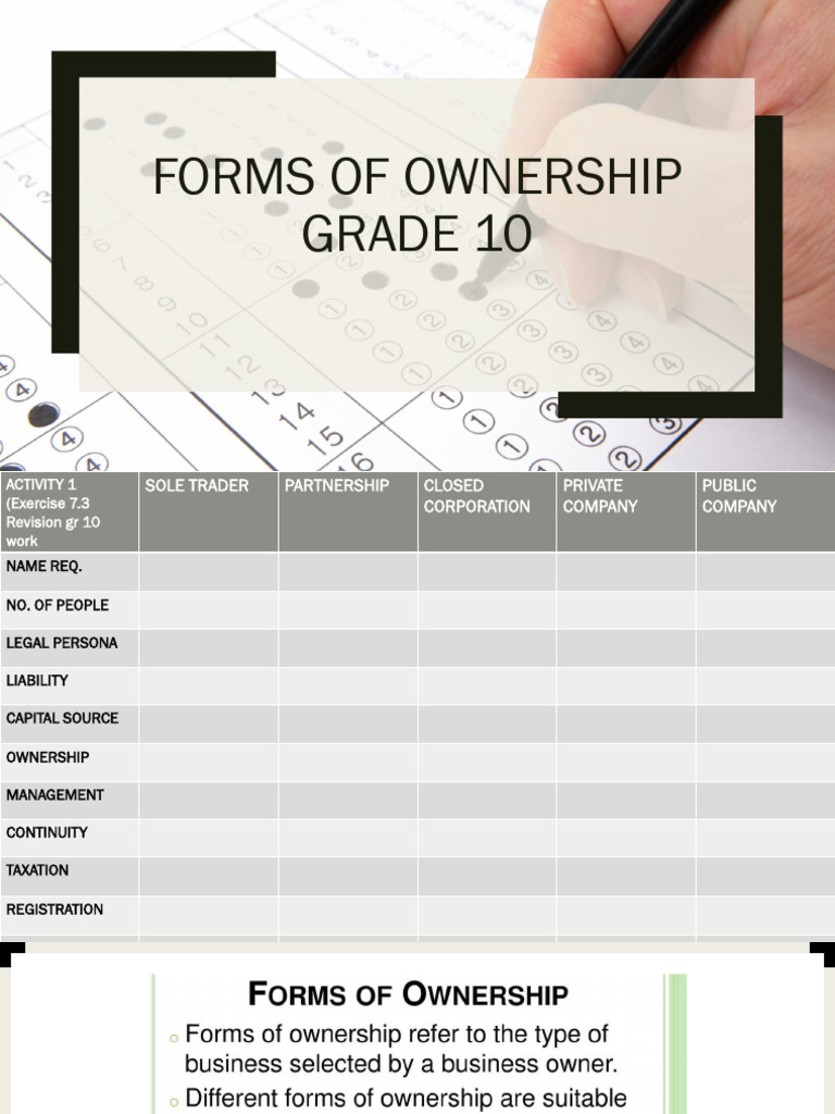 10 Forms of Ownership - 2024 | PDF | Corporate Tax | Corporations