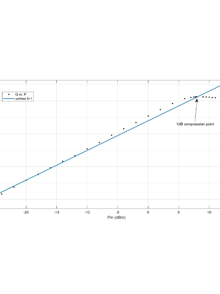 1db Compression Point | PDF