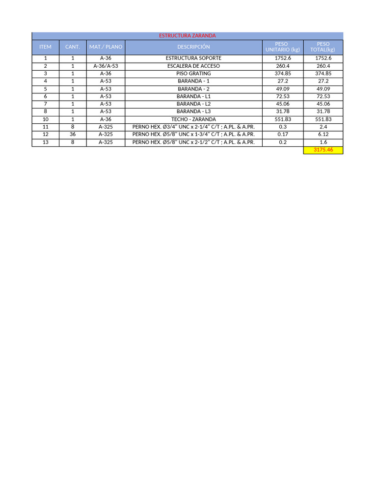 Estructura - Zaranda Calculos | PDF