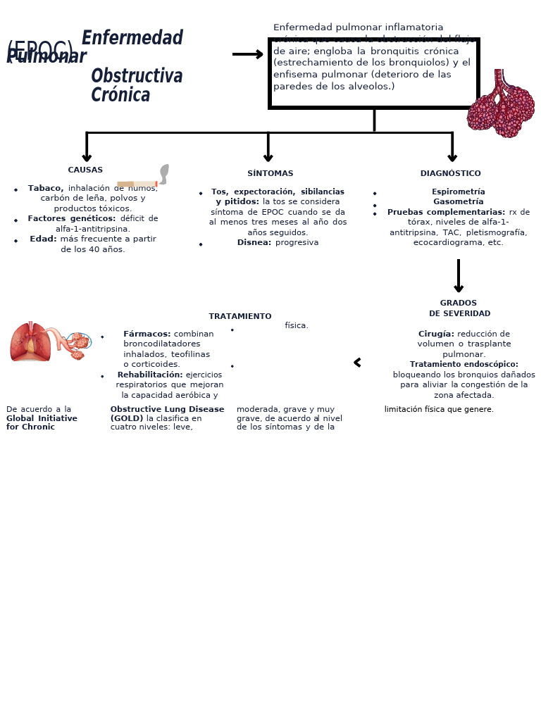 mapa-conceptual-epoc | PDF