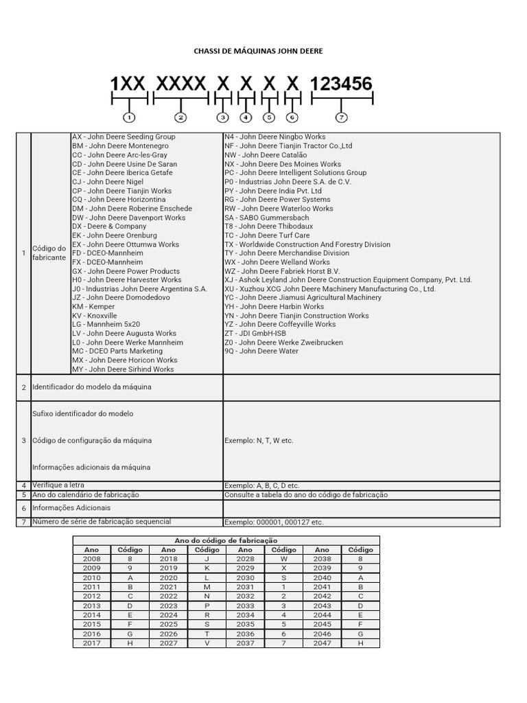 CHASSI JOHN DEERE | PDF