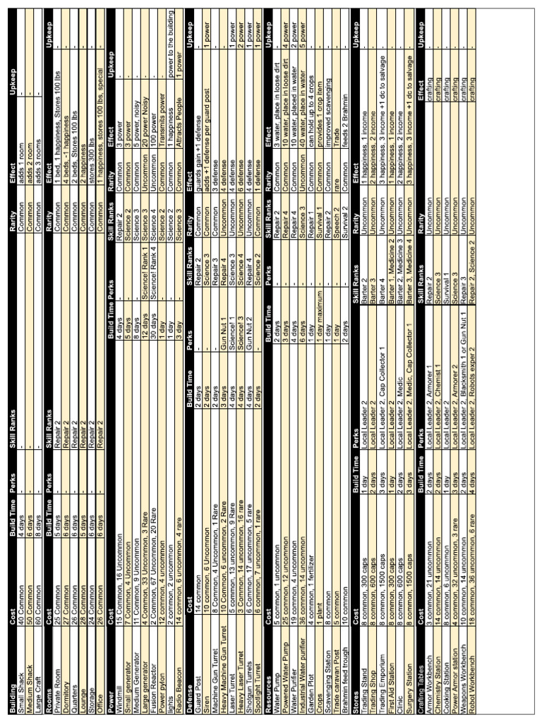 2d20 Building Screen | PDF