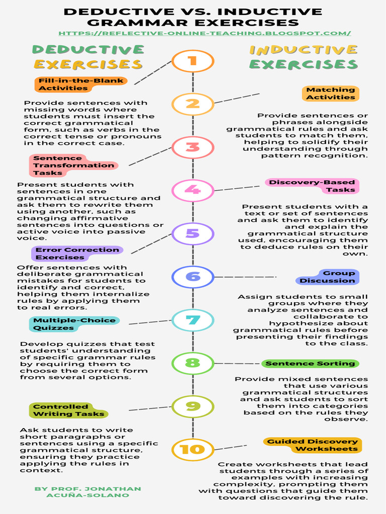 Deductive Vs Inductive Grammar Exercises Pdf
