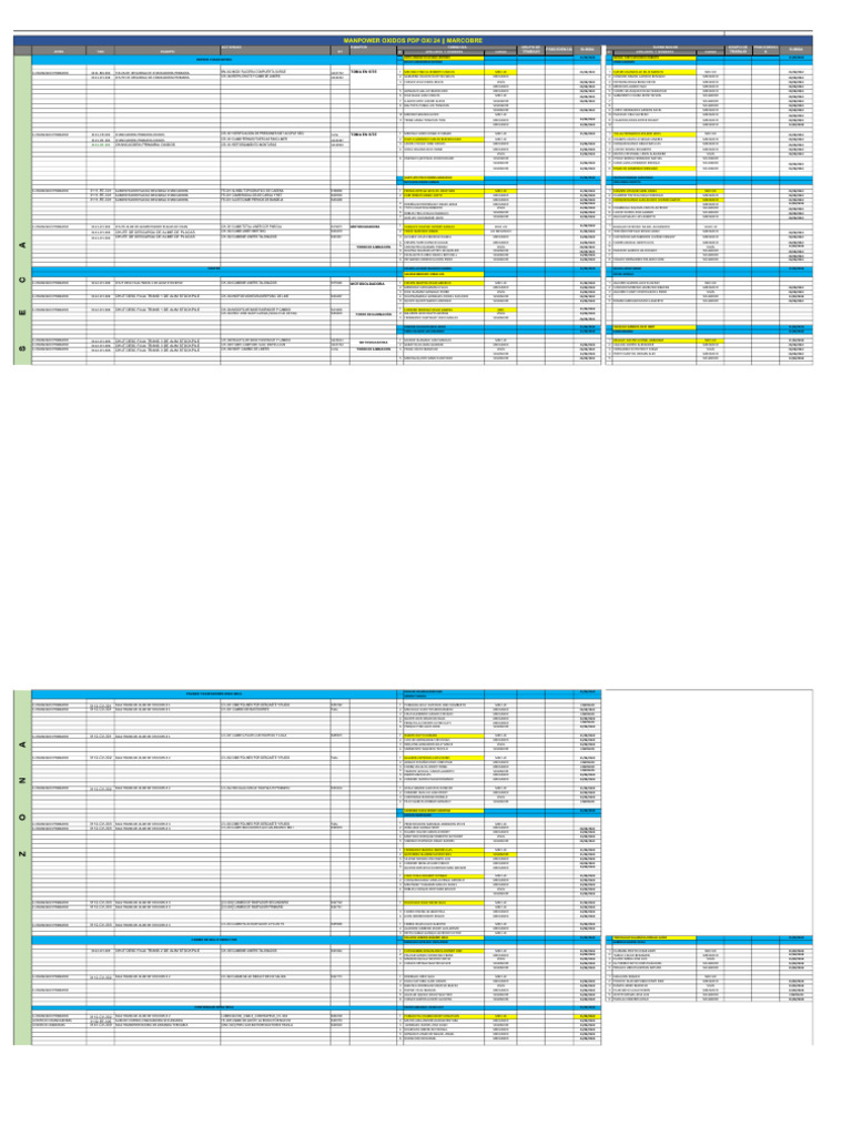Manpower Zona Seca Rev 3 | PDF