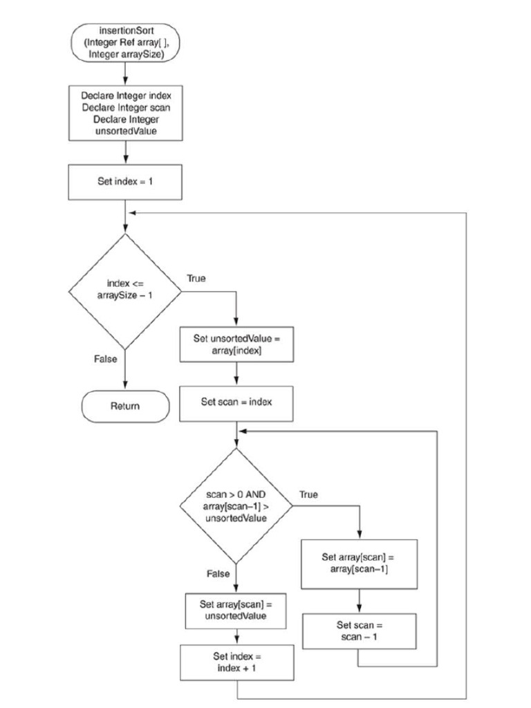 Flow Chart TCTutorial | PDF