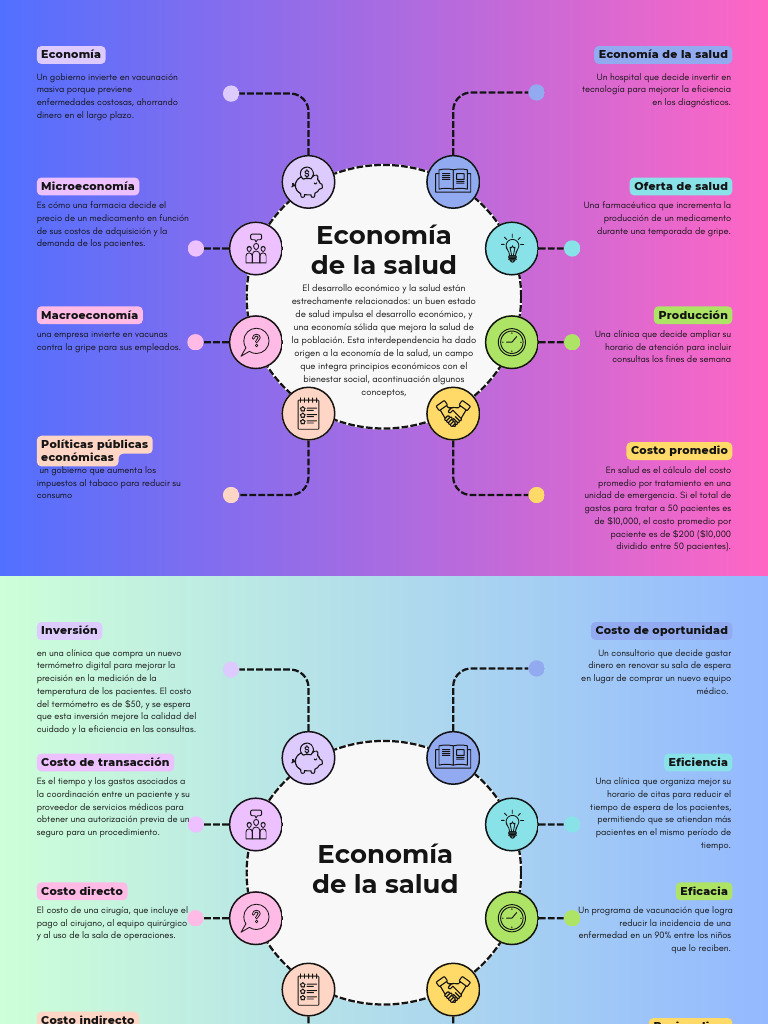 Colorful Modern Clean Mind Map Graph | PDF