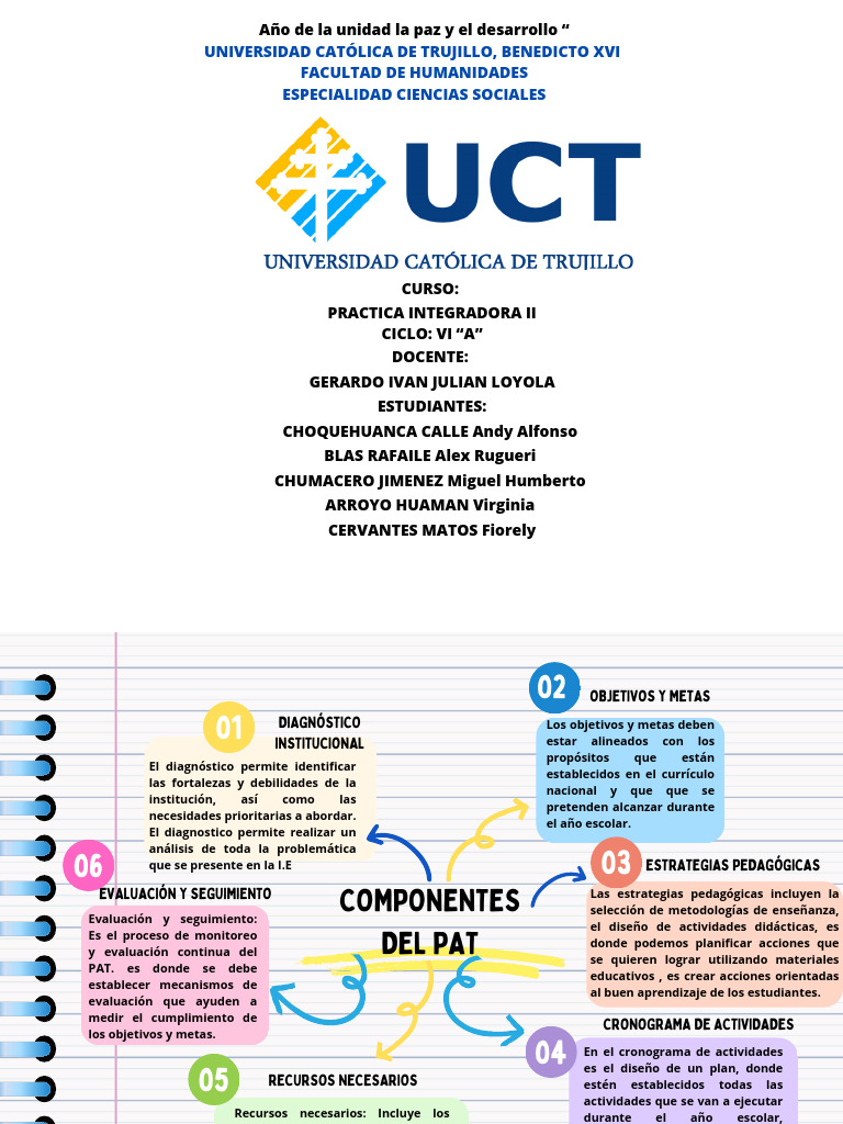 Componentes Del Pat | PDF | Carreira e Crescimento