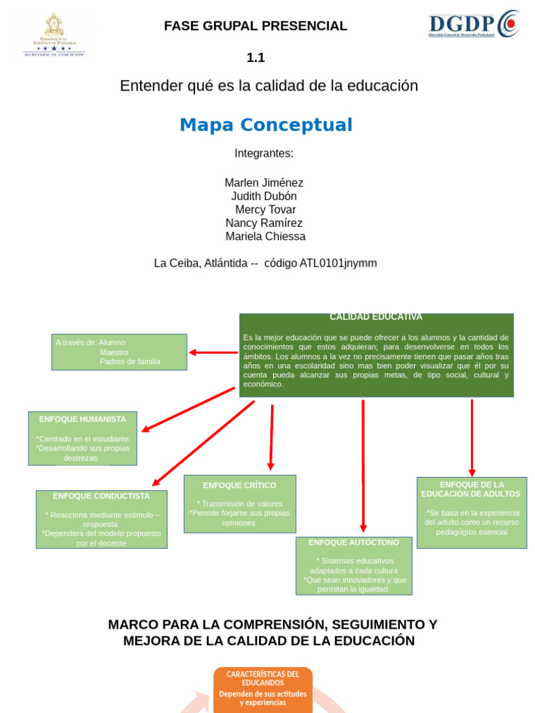 Mapa Conceptual Grupal 1.1 | PDF