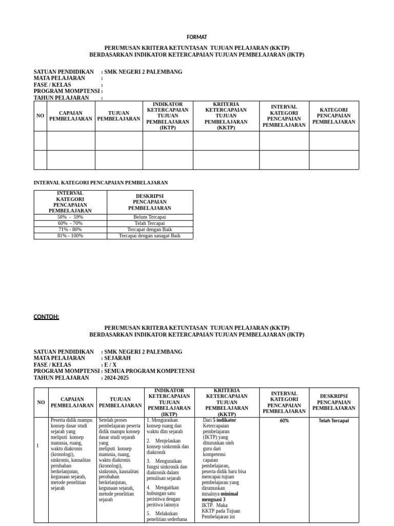 Format Perumusan KKTP | PDF