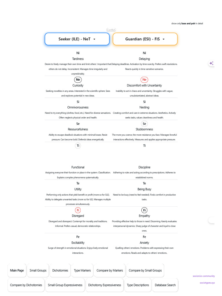 ILE Vs ESI Compared by Functions - Socionics | PDF