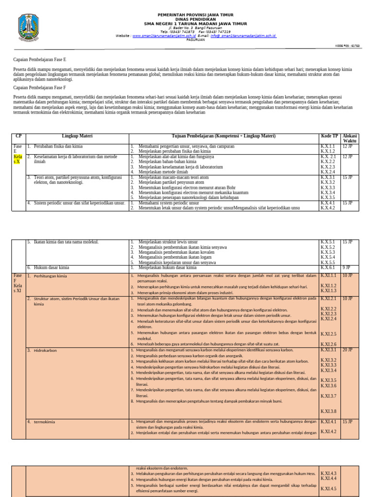 CP, TP, Dan ATP KIMIA FIX FIX | PDF
