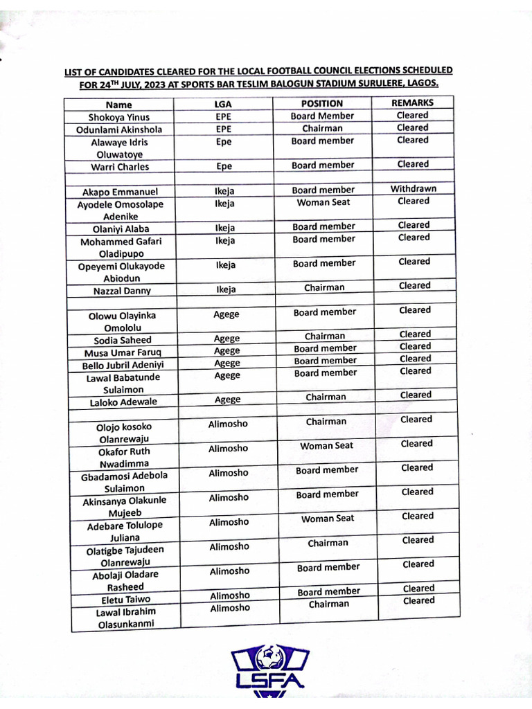 List of Cleared Candidates For LFC Election | PDF