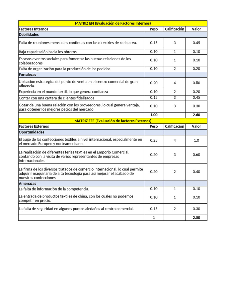 FACT Matriz EFE-EFI, MATRIZ CAMBIO EJEMPLOS | PDF | Business | Economias
