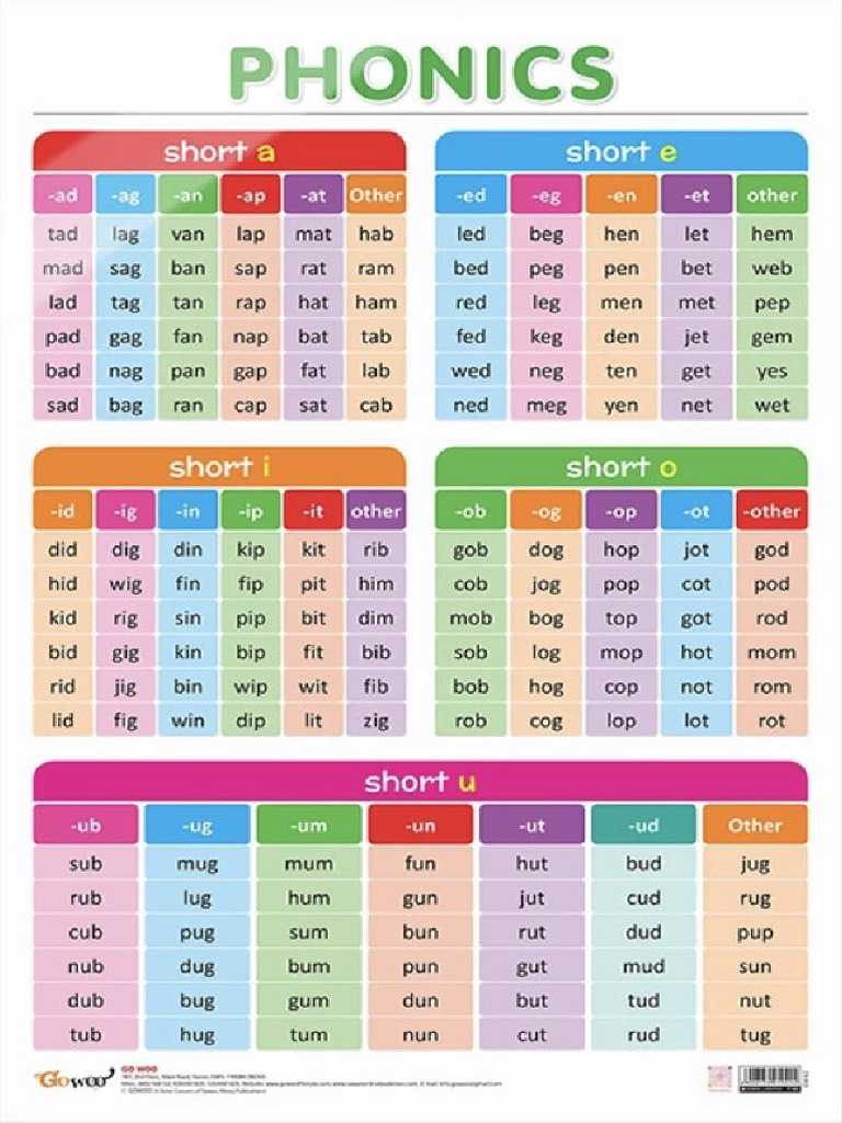 Phonics | PDF