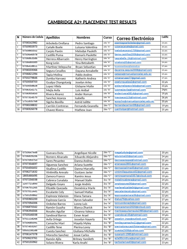Cambridge Placement Test Results | PDF