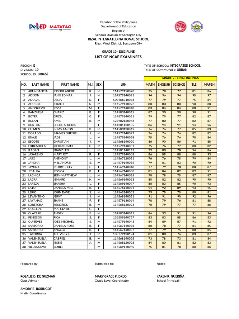 Grade 10 Discipline Ncae List | PDF