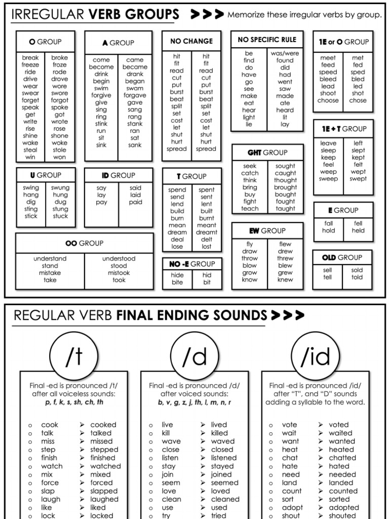 Verb Charts BW | PDF