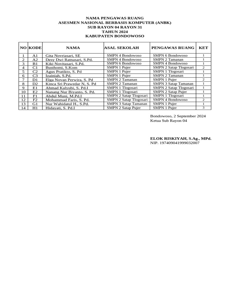 Pengawas Ruang Anbk 2024 | PDF