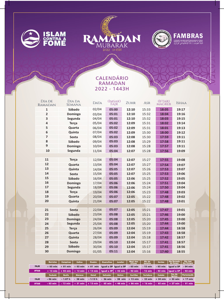 Calendário Ramadan 2022 - 1443H: Dia de Ramadan Dia Da Semana Data Zuhr ...