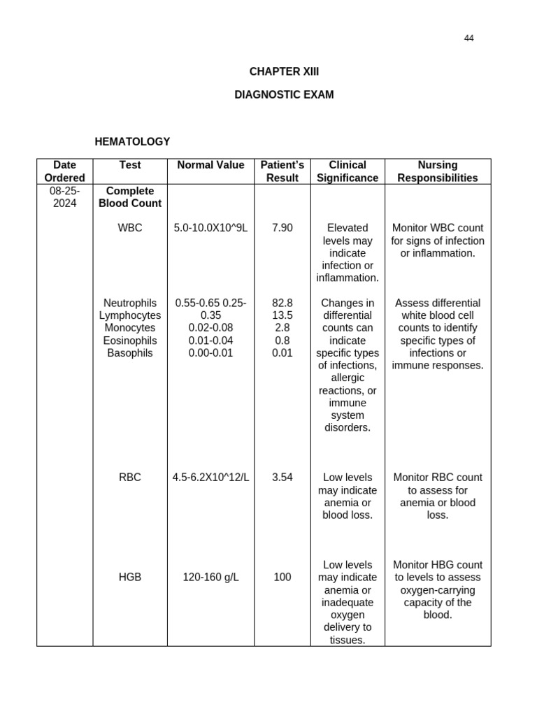 Diagnostic Exam | PDF