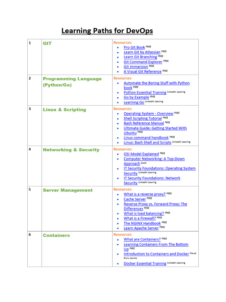 Learning paths for devops | PDF