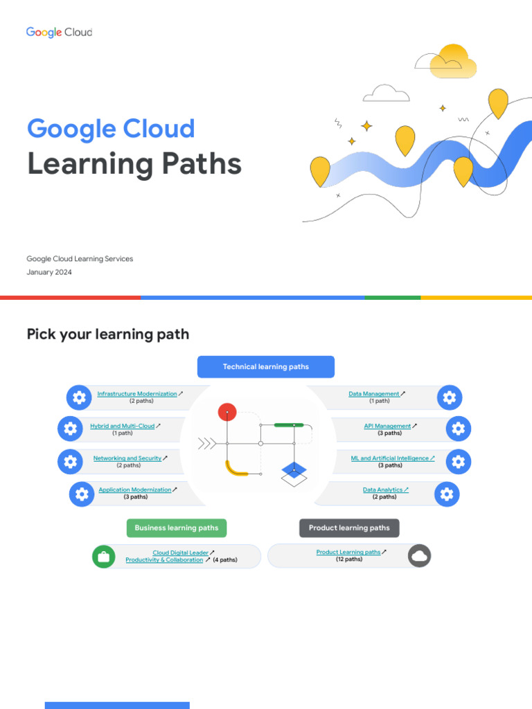Learning Paths by Roles 2024 - Skills Boost | PDF