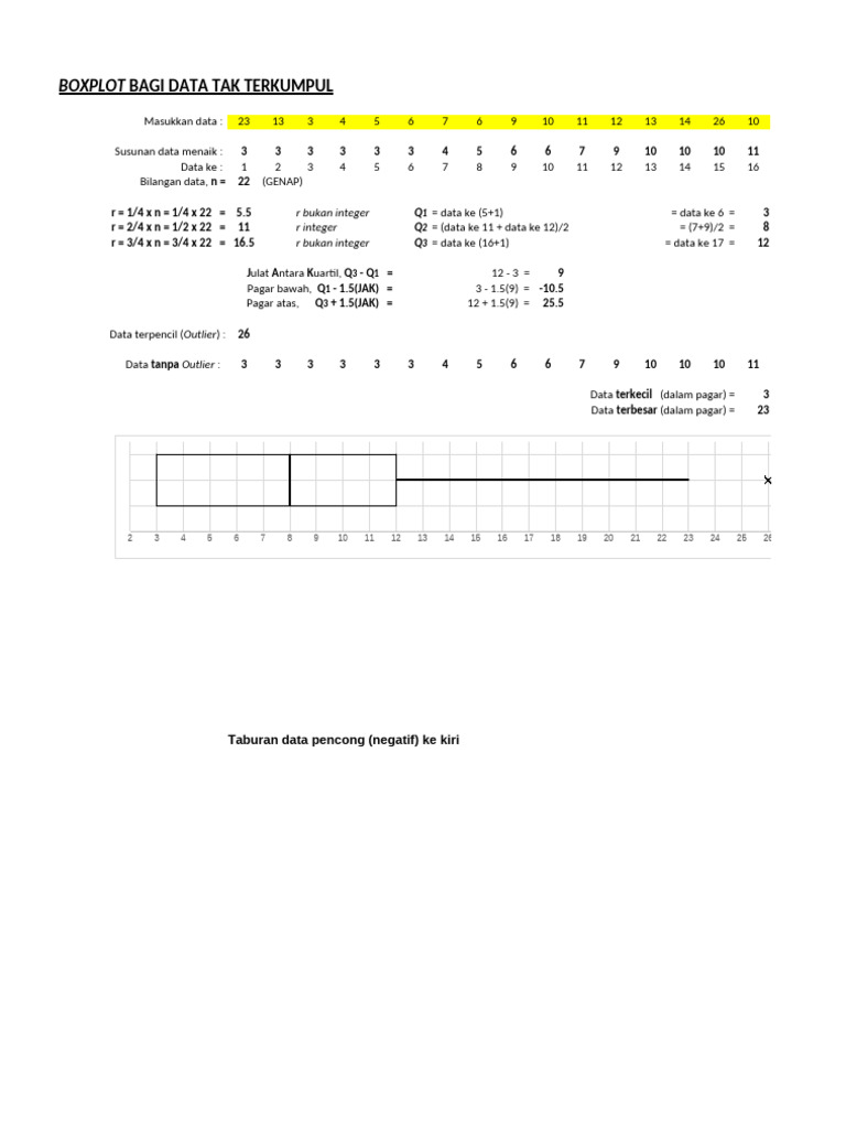Box Plot | PDF