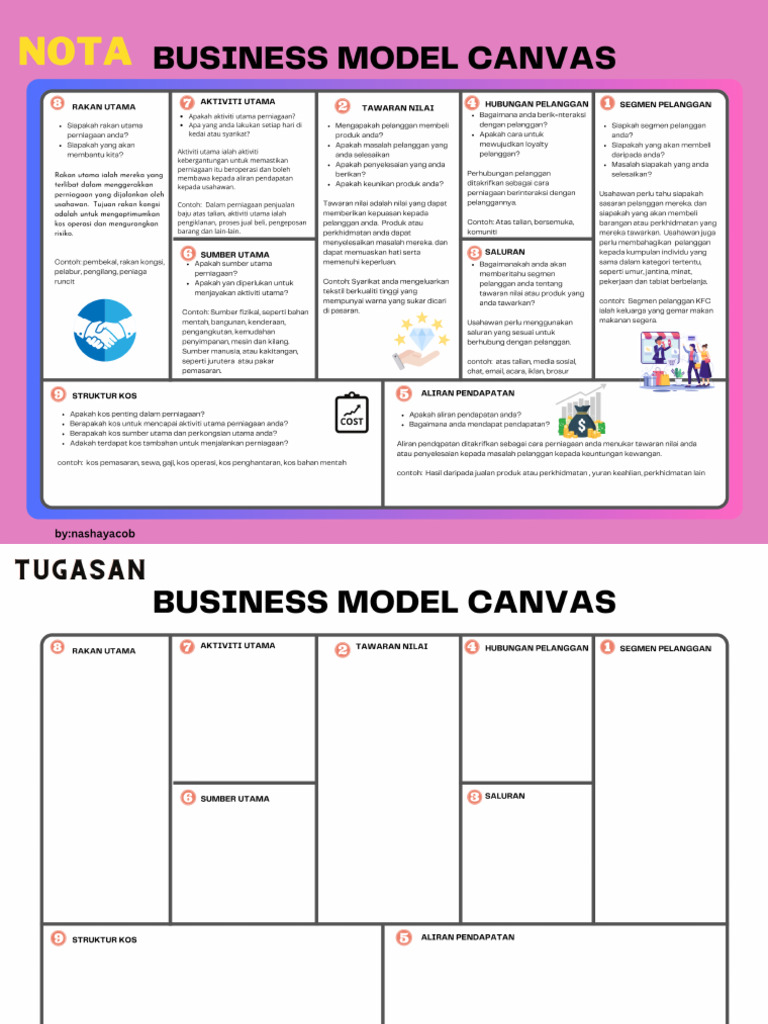 Nota Contoh Dan Tugasan Bmc | PDF