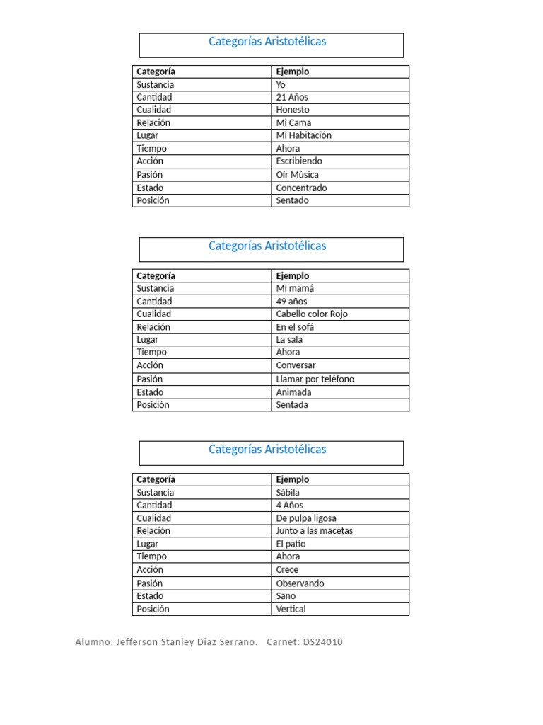 Tabla de Categorías | PDF
