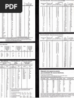 Tabla Roscas NORMAS | PDF | Tornillo | Materiales de construcción