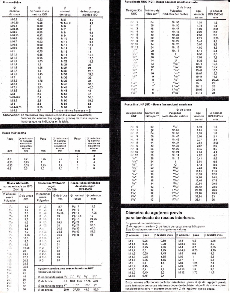 Tabla Para Dimension de Brocas Para Roscado