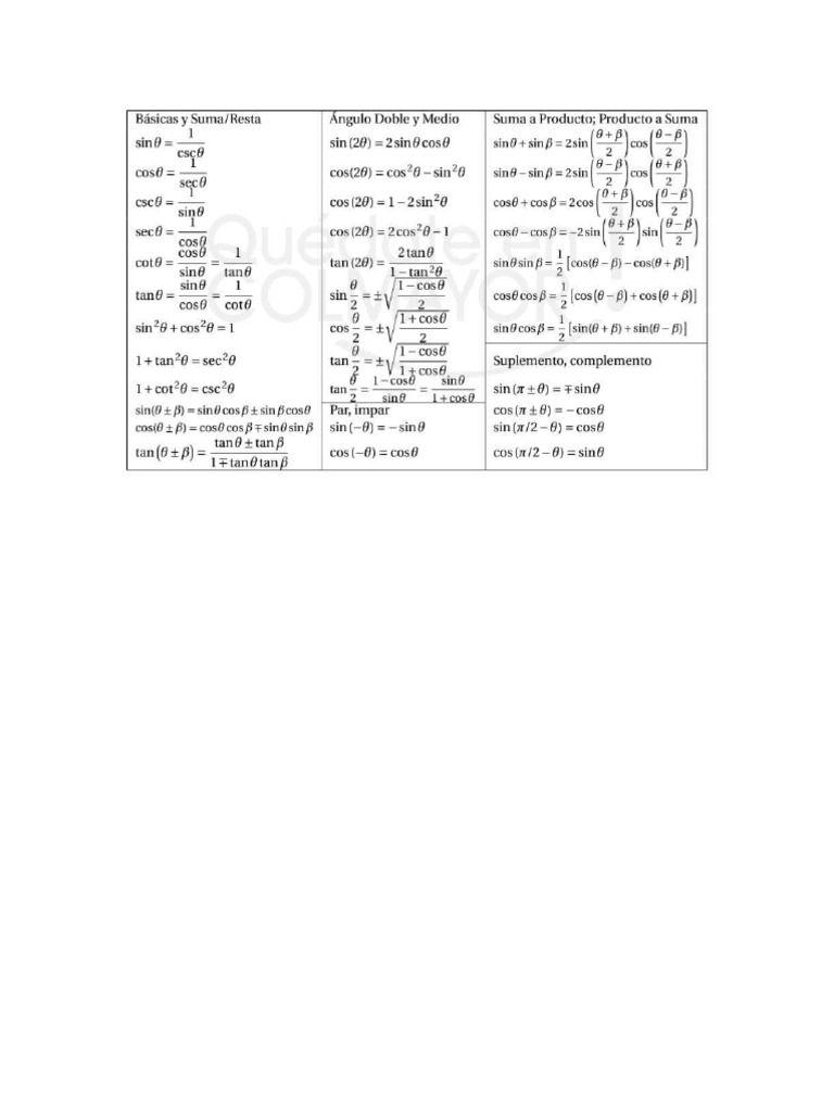 Formulas Trig | PDF