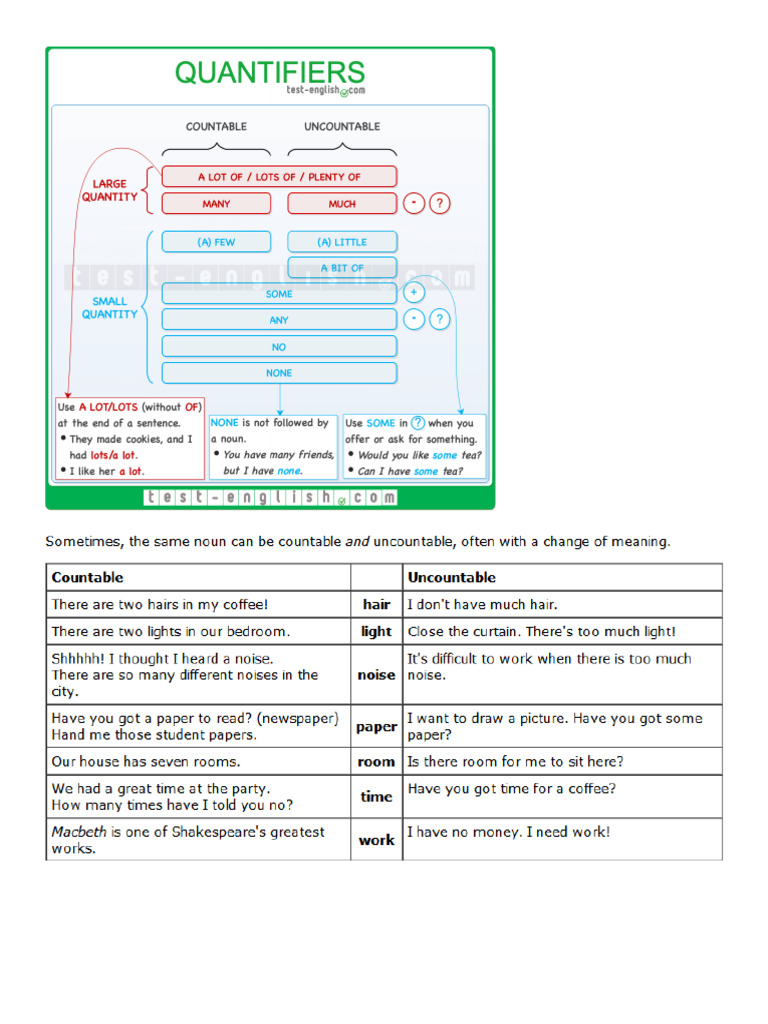 Countable Pdf