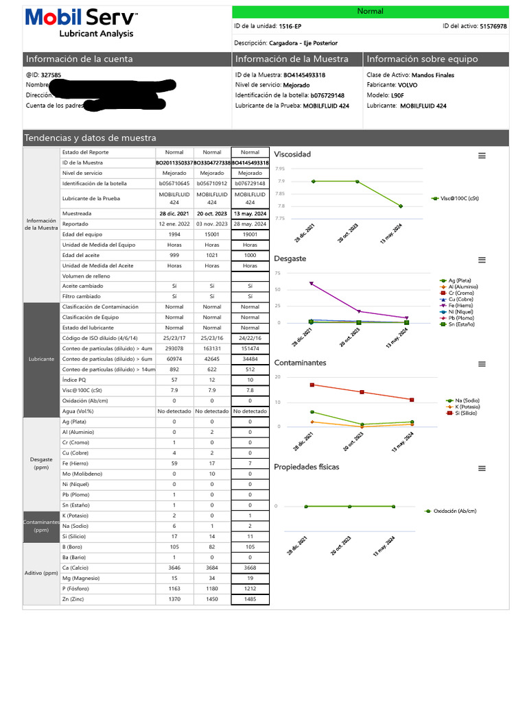 Sample Report MOBILFLUID 424 CARGADOR EJE POSTERIOR | PDF