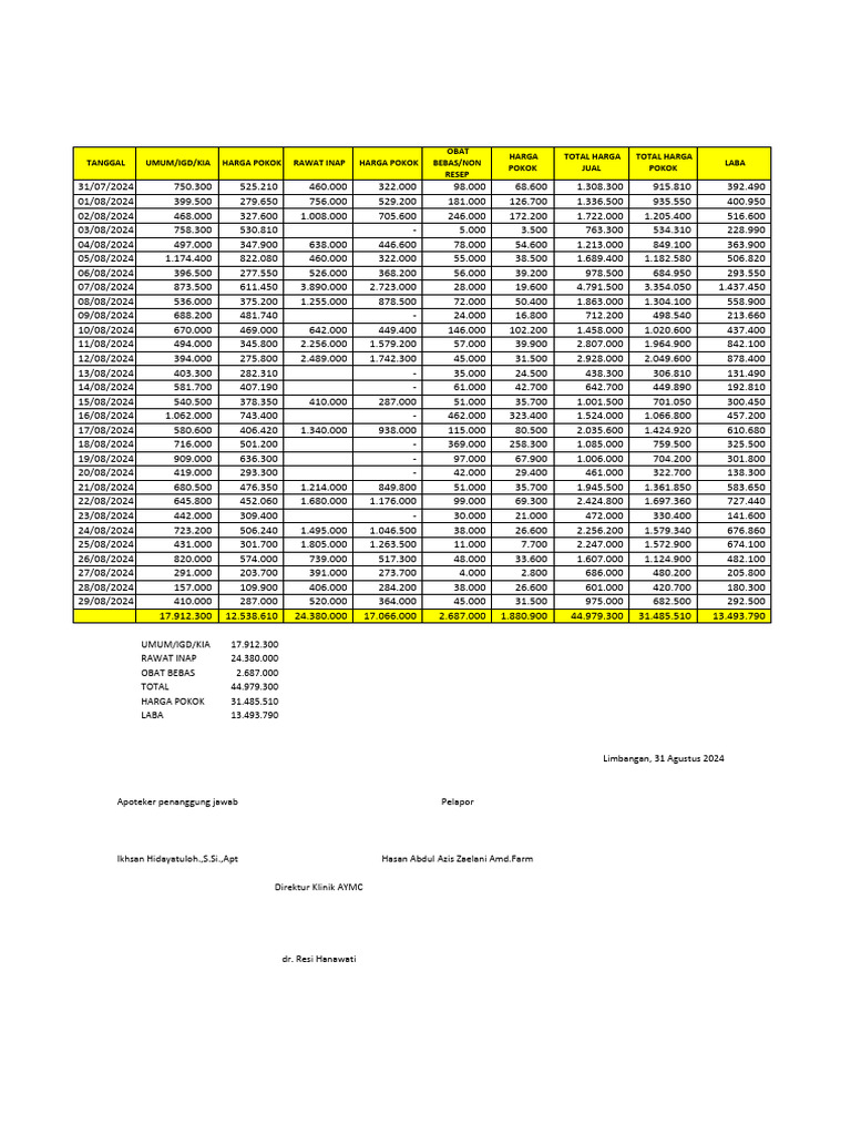 Lap Ifk Agus 24 | PDF